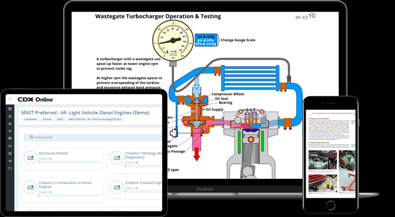 CDX Distance Learning Exercise #20: Kahoot! Quizzes - Braking Systems
